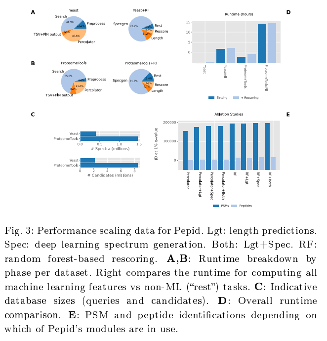 Pepid - a Highly Modifiable Bioinformatics-Oriented Peptide Search ...